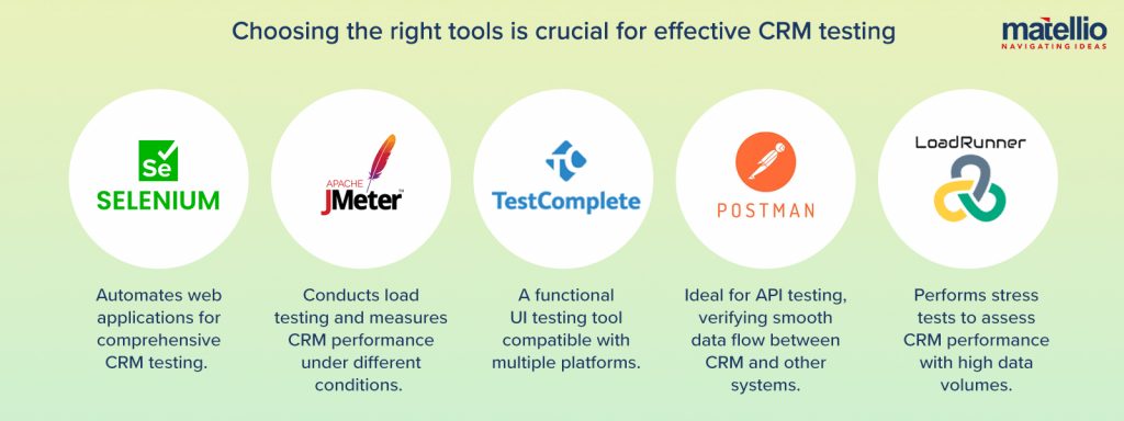CRM Testing: Key Techniques to Ensure System Performance and Accuracy ...