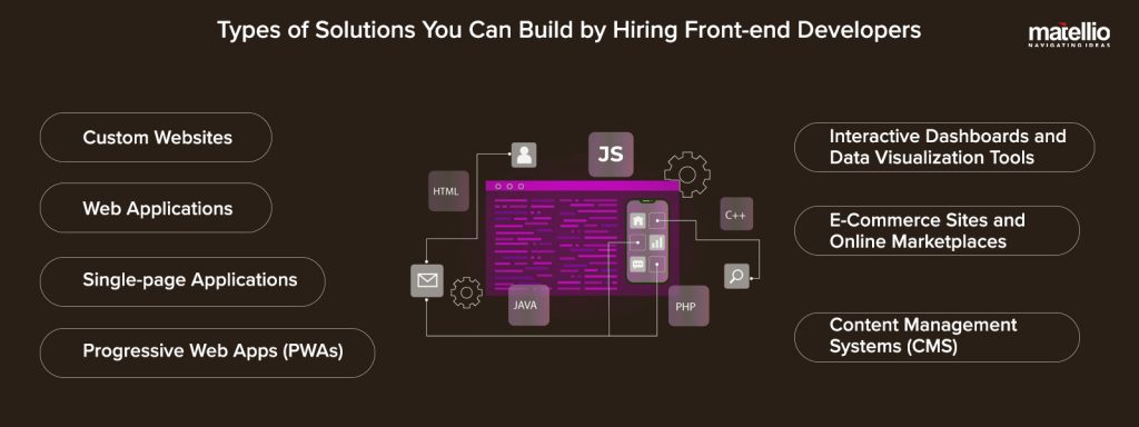Hire Front-end Developers – A Quick Guide for Businesses - Matellio Inc