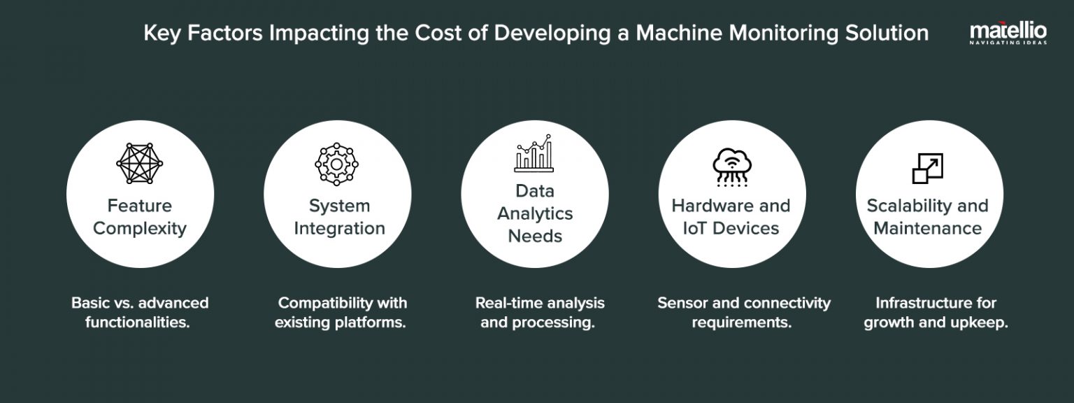 Why Machine Monitoring Solutions Are Essential for Industry 4.0 ...