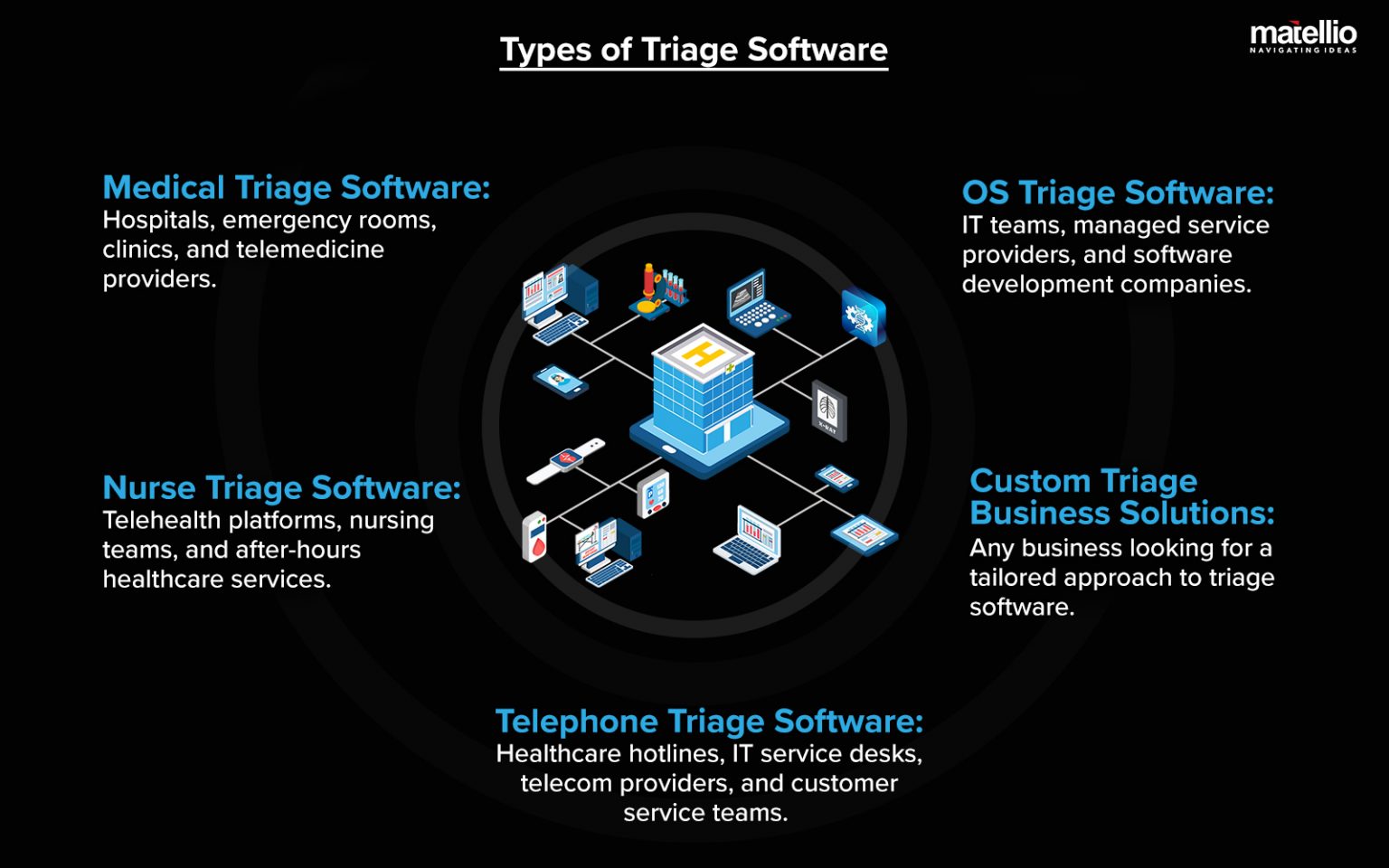 Triage Software Development – Features, Types, and Process - Matellio Inc