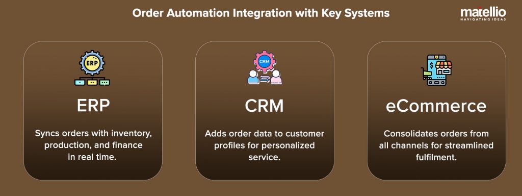 Why Order Automation Software is a Game-Changer for Modern Businesses ...