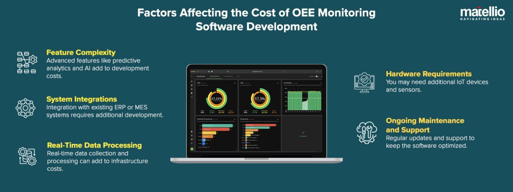 How OEE Monitoring Software is Revolutionizing Manufacturing Efficiency ...