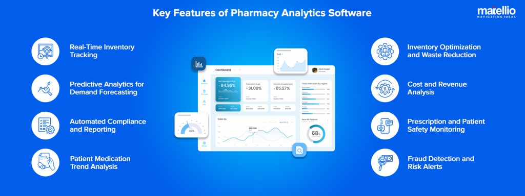 Pharmacy Analytics – Why You Need It Today - Matellio Inc