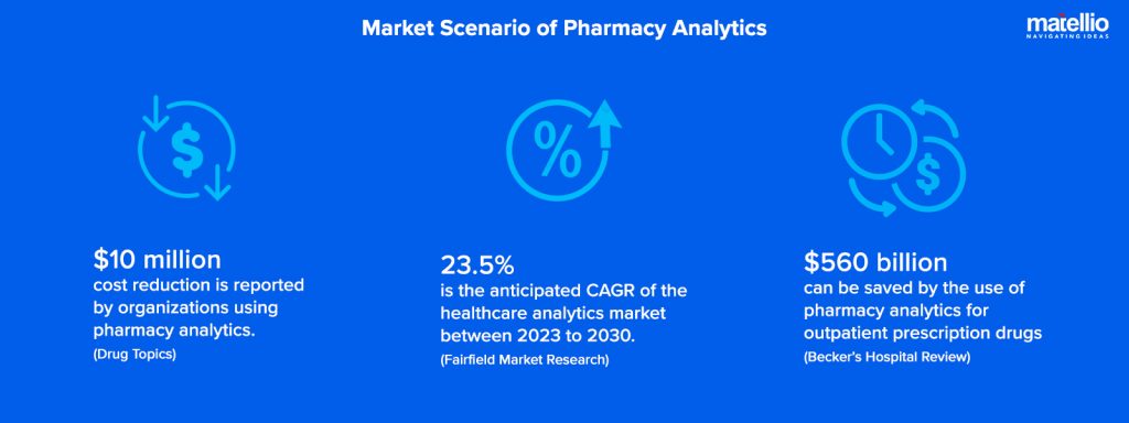 Pharmacy Analytics – Why You Need It Today - Matellio Inc