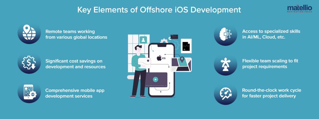 Offshore iOS Development: How It Can Transform Your App Strategy and Save Costs - Matellio Inc