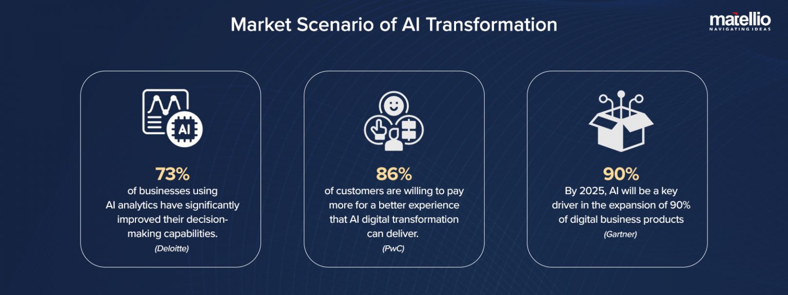 AI Transformation: The Key to a Future-Ready Business - Matellio Inc