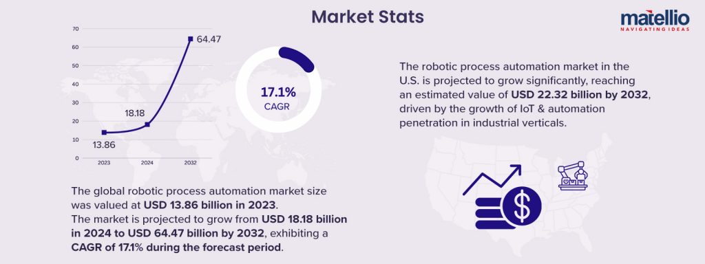 Robotic Process Automation in Procurement: A Guide to Enhanced ...