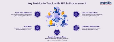 Robotic Process Automation in Procurement: A Guide to Enhanced ...