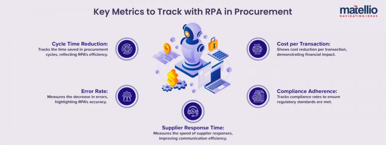 Robotic Process Automation in Procurement: A Guide to Enhanced Efficiency - Matellio Inc