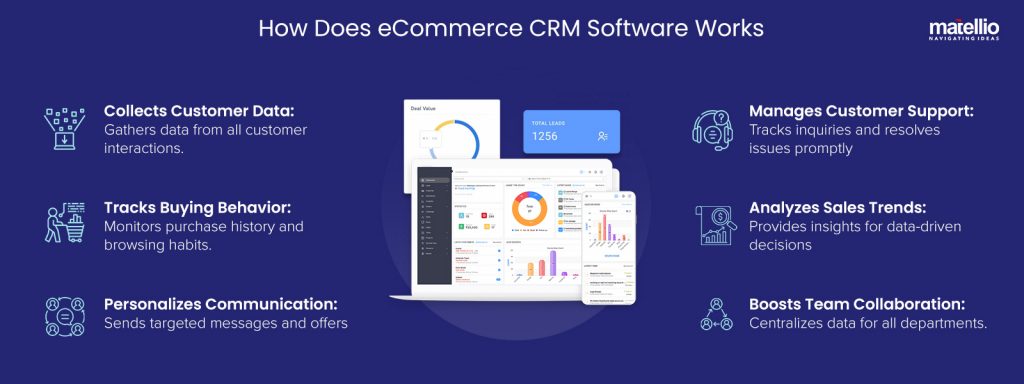 eCommerce CRM Software – Features, Development Process, and Cost ... eCommerce CRM Software – Features, Development Process, and Cost ...