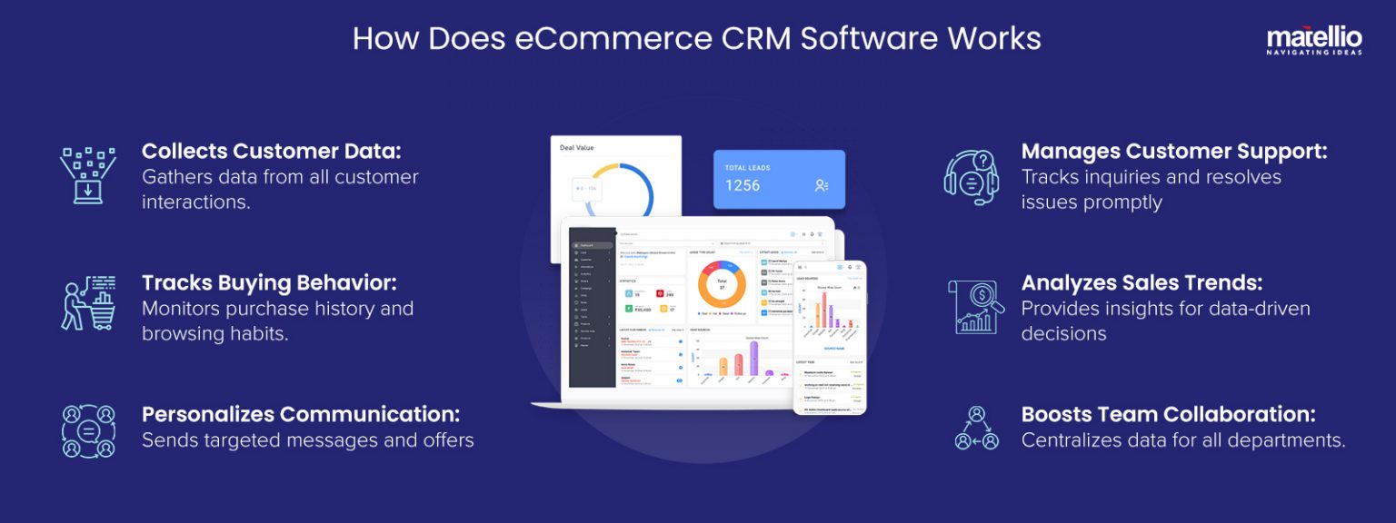 eCommerce CRM Software – Features, Development Process, and Cost - Matellio Inc