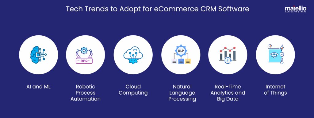 eCommerce CRM Software – Features, Development Process, and Cost ... eCommerce CRM Software – Features, Development Process, and Cost ...