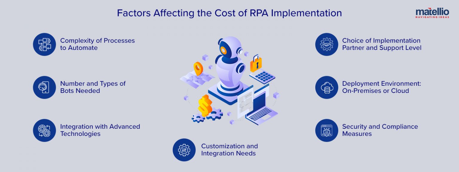 Cost of RPA Implementation: A Quick Guide for Businesses - Matellio Inc