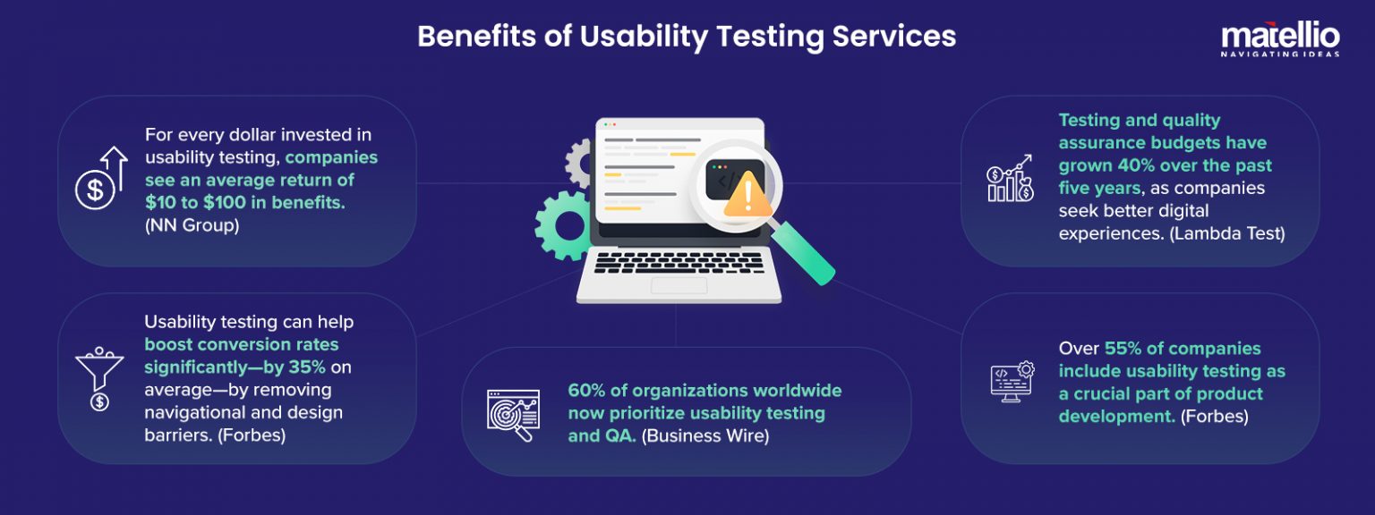 Usability Testing Services – How They Improve Performance and User ...