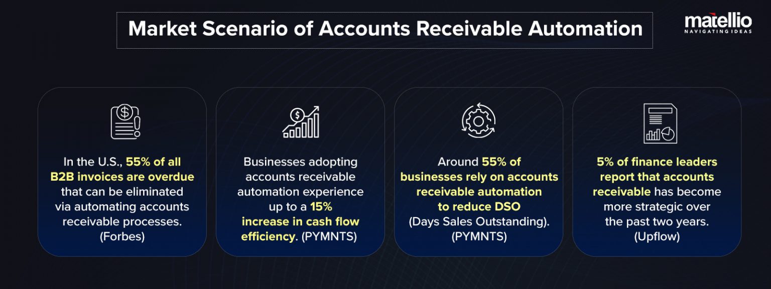 Accounts Receivable Automation: Your Key to a Future-Ready Business - Matellio Inc