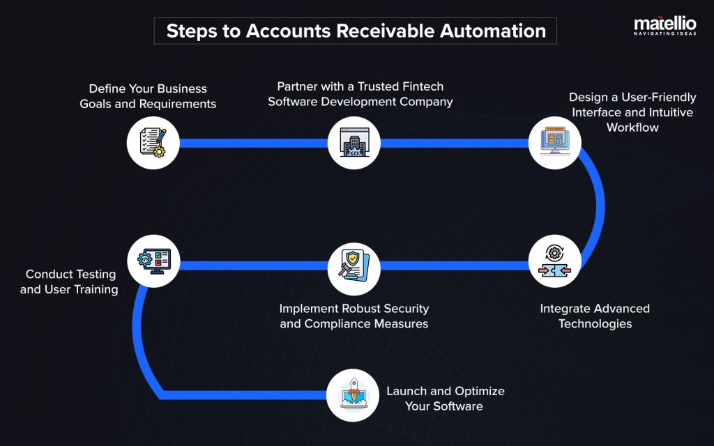 Accounts Receivable Automation: Your Key to a Future-Ready Business - Matellio Inc
