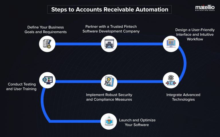 Accounts Receivable Automation: Your Key to a Future-Ready Business ...