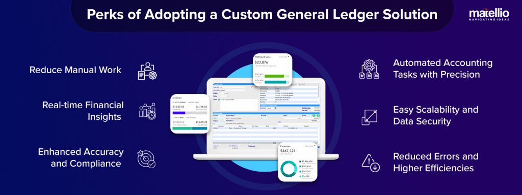 General Ledger Software Development: Features, Cost, and Process ...