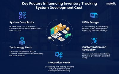 Why Your Business Needs an Automated Inventory Tracking System ...