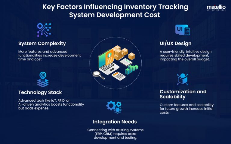 Why Your Business Needs an Automated Inventory Tracking System ...