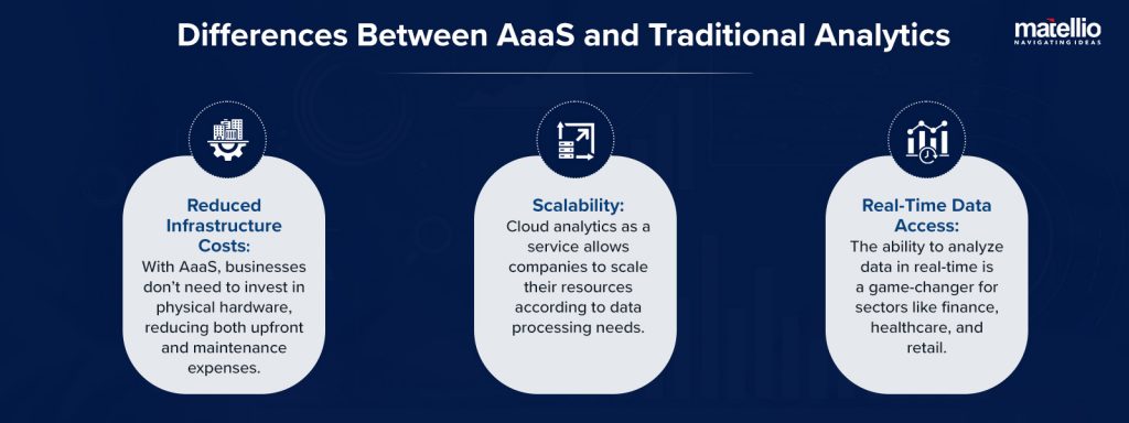 Analytics as a Service: Revolutionizing Data-Driven Decision Making for Modern Businesses ...