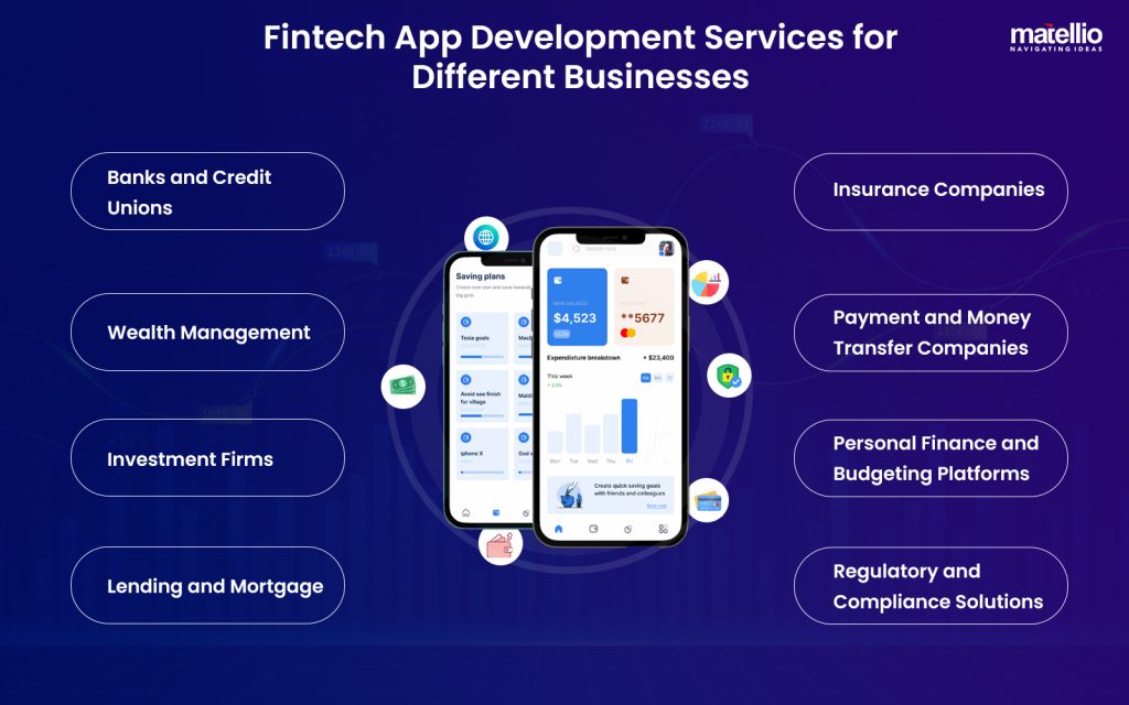 Fintech App Development – Features, Tech Stack, Process, and Cost - Matellio Inc