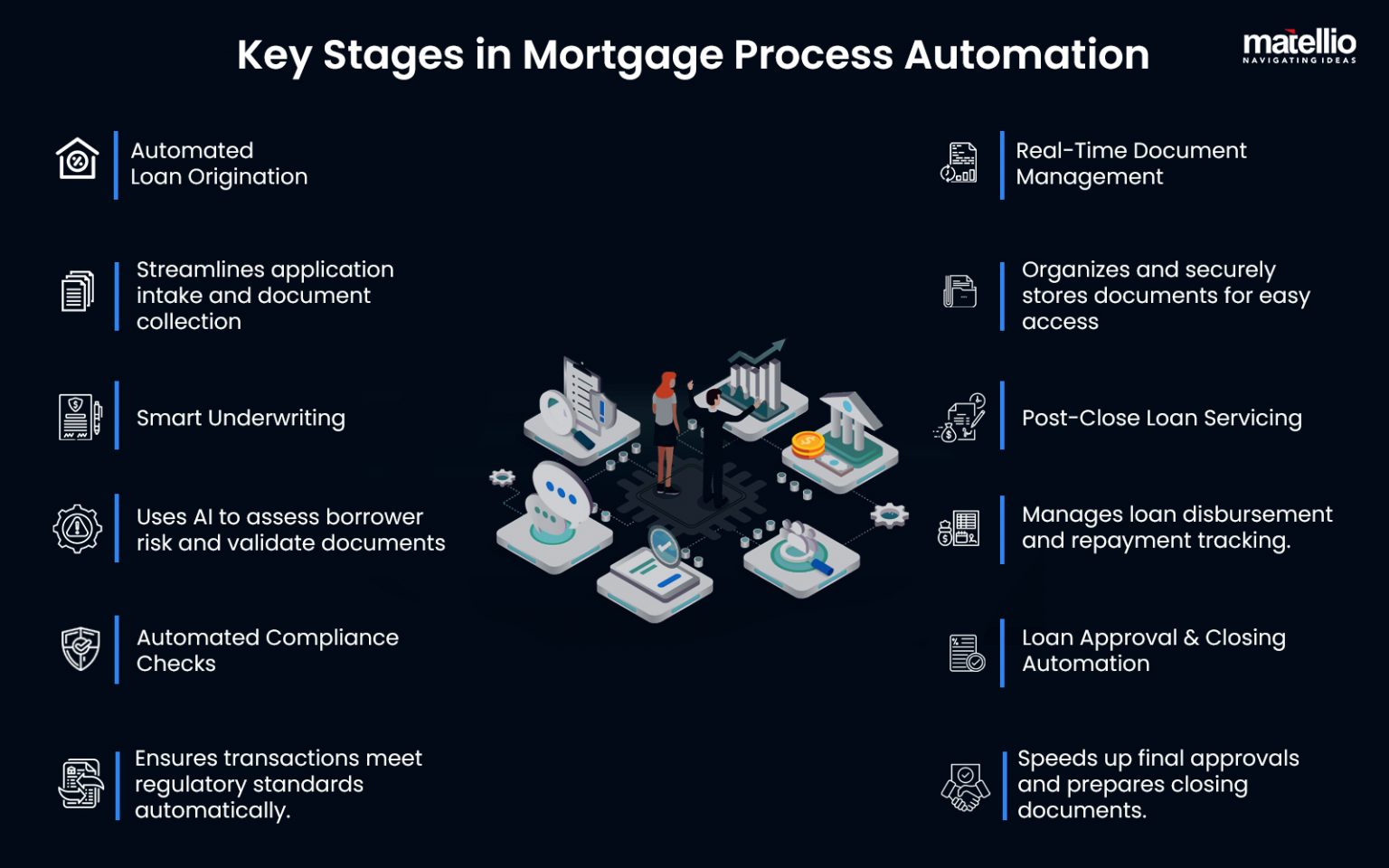 How Mortgage Process Automation is Transforming the Home Loan Industry - Matellio Inc