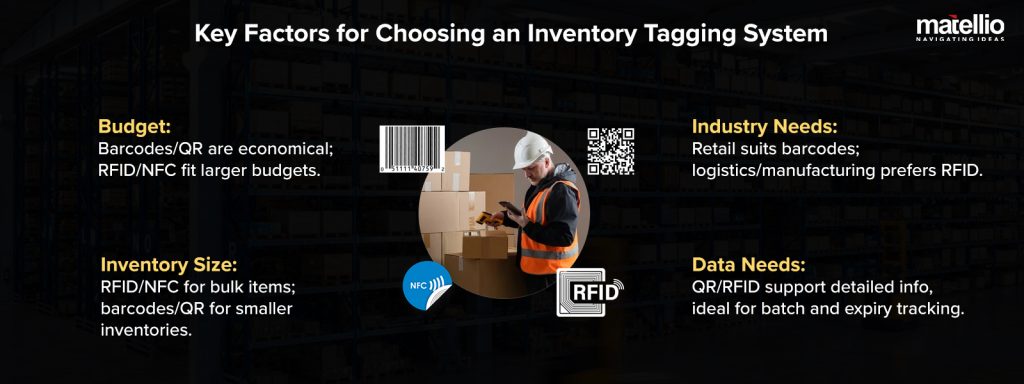Why Every Business Needs an Inventory Tagging System to Optimize ...
