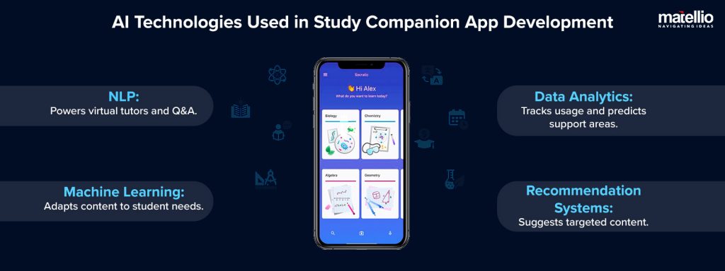 AI Study Companion Apps: A Comprehensive Guide for Businesses in ...