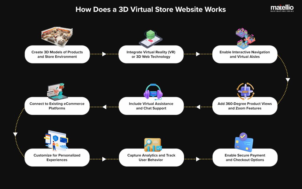3D Virtual Store Website: The Future of Shopping is Here - Matellio Inc.