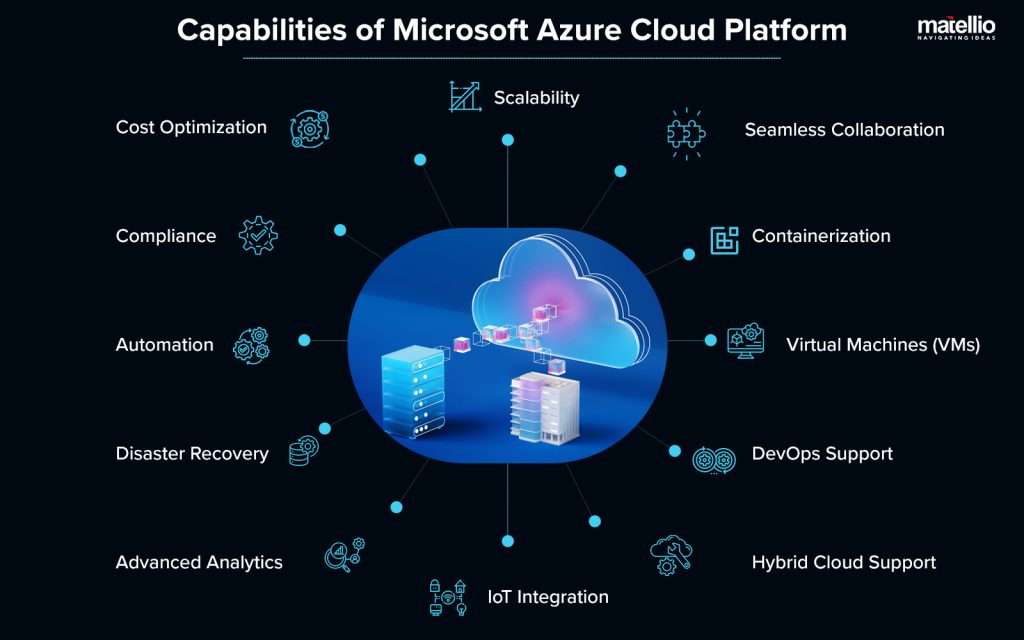Azure Migrate Cost – A Complete Guide for Businesses - Matellio Inc