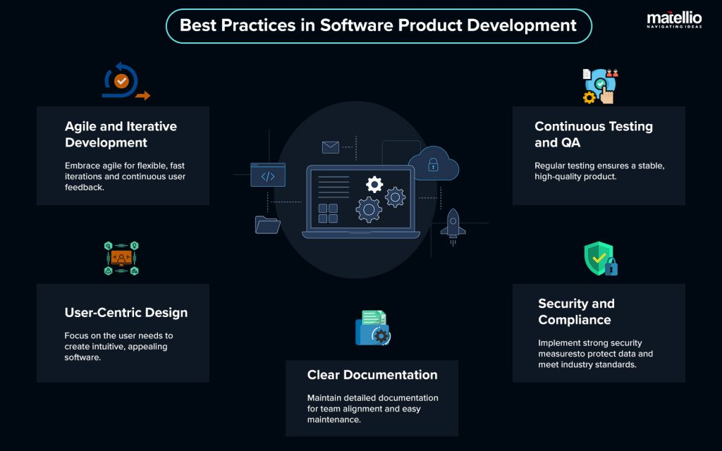 Why Software Product Development is Key to Business Success in the ...