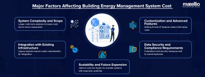 Building Energy Management Systems: A Guide to Sustainable and ...