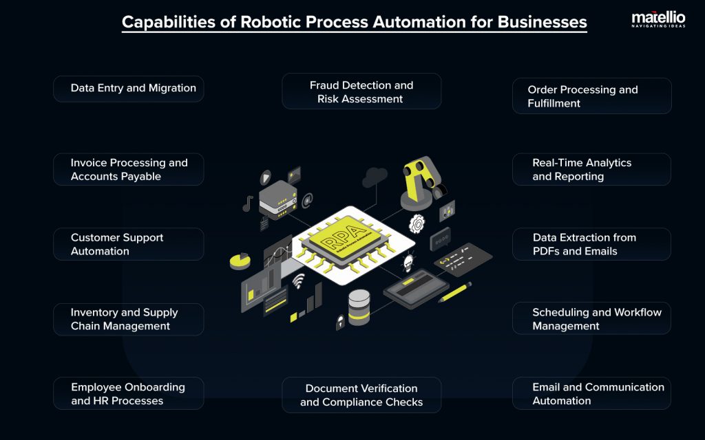 RPA as a Service – The Game Changer for Business Automation - Matellio Inc