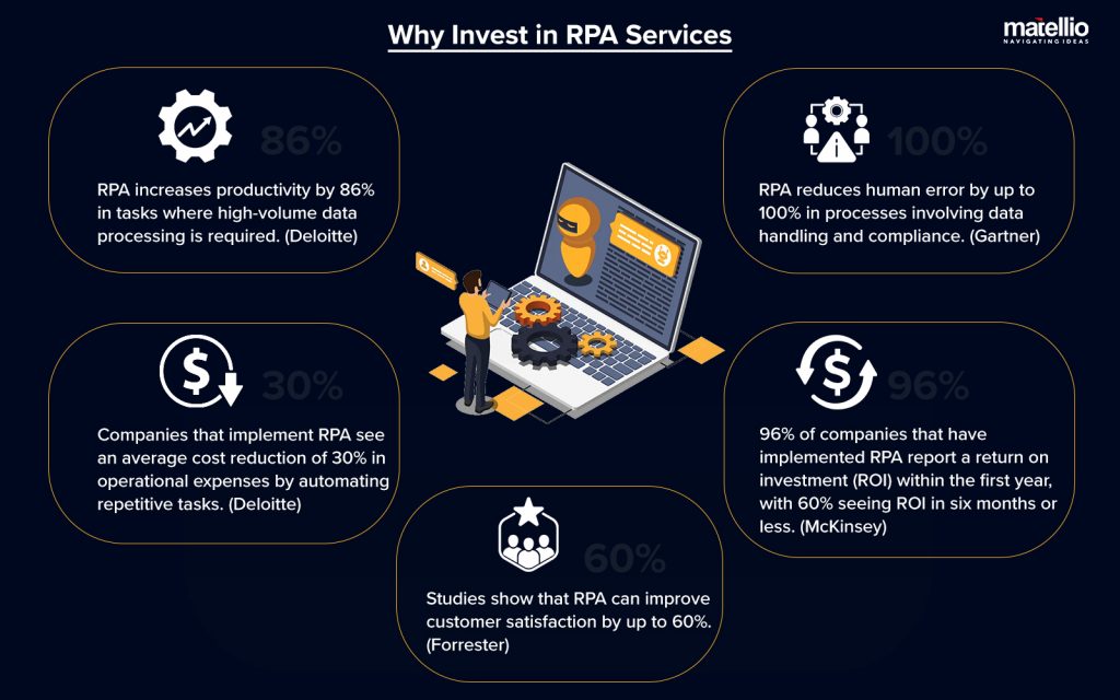 RPA as a Service – The Game Changer for Business Automation - Matellio Inc