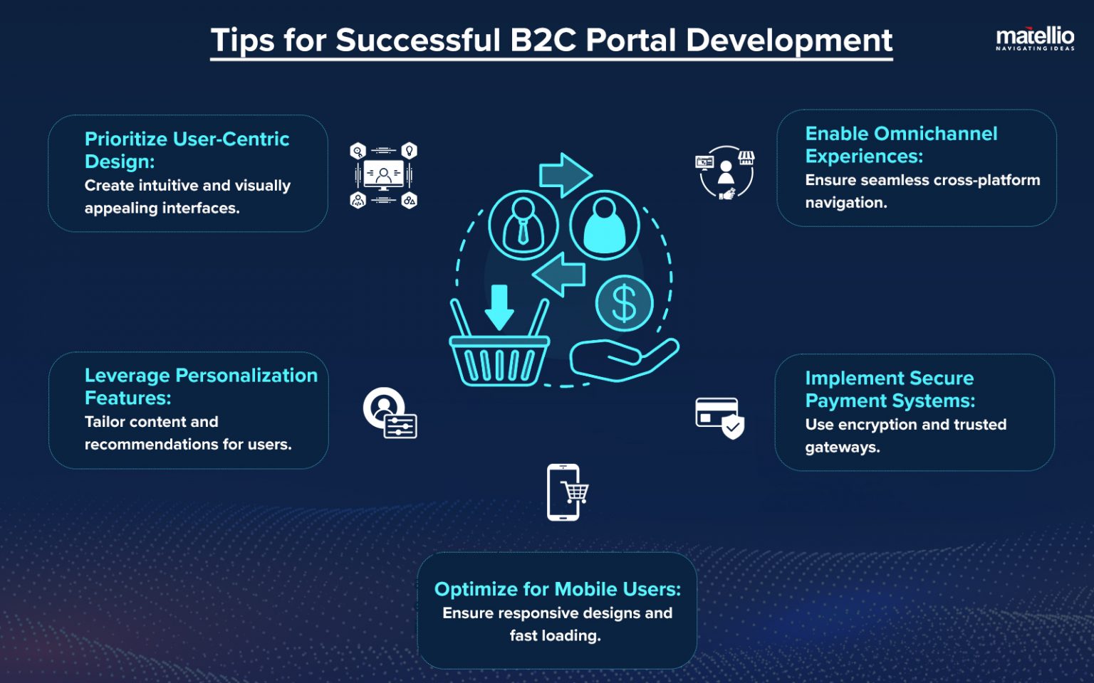The Ultimate Guide to B2C Portal Development: Strategies for Success ...