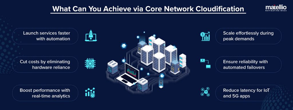 Core Network Cloudification: The Ultimate Game-Changer for Your ...