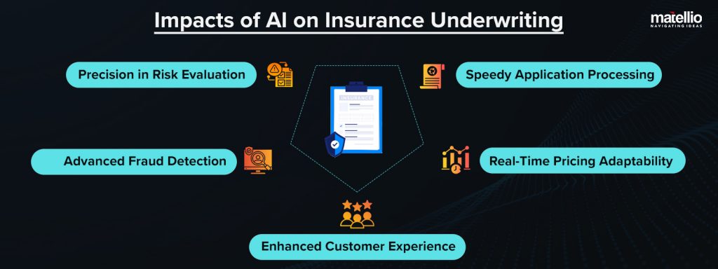 AI in Insurance Underwriting: Enhance Risk Assessment - Matellio Inc