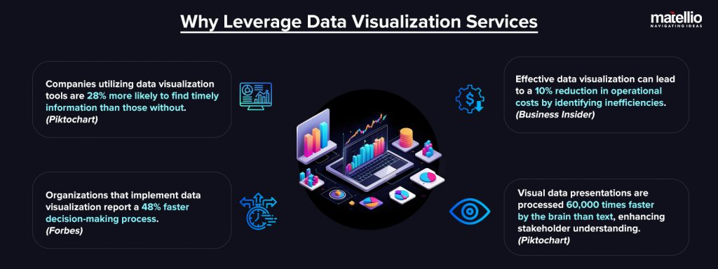 Data Visualization Services – Why It Is Needed for a Future-Proof ...