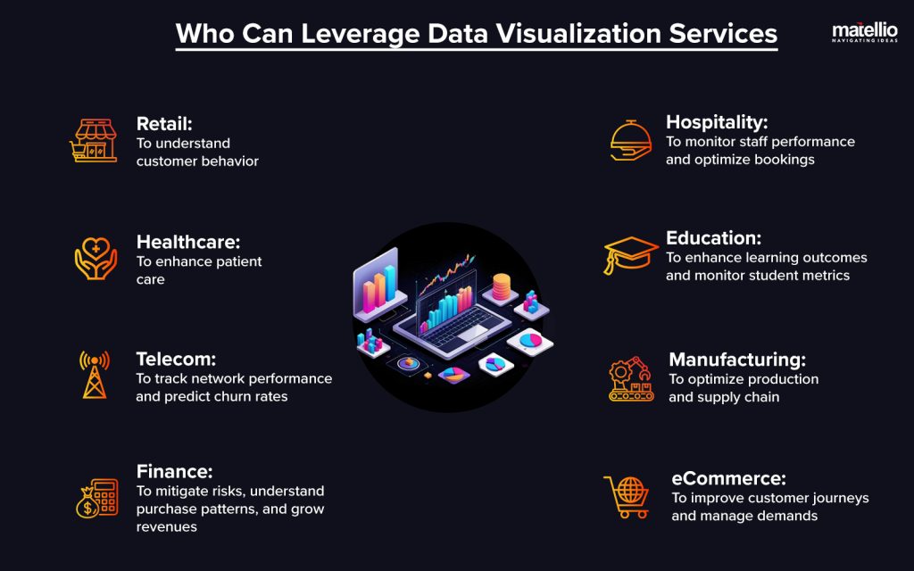 Data Visualization Services – Why It Is Needed for a Future-Proof Business - Matellio Inc