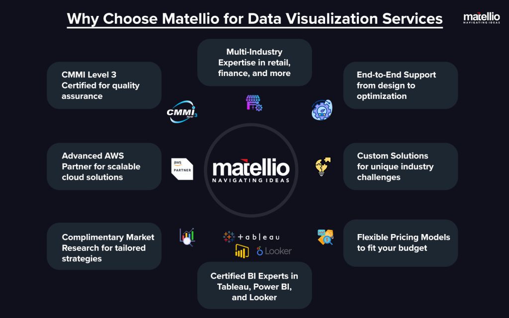 Data Visualization Services – Why It Is Needed for a Future-Proof Business - Matellio Inc