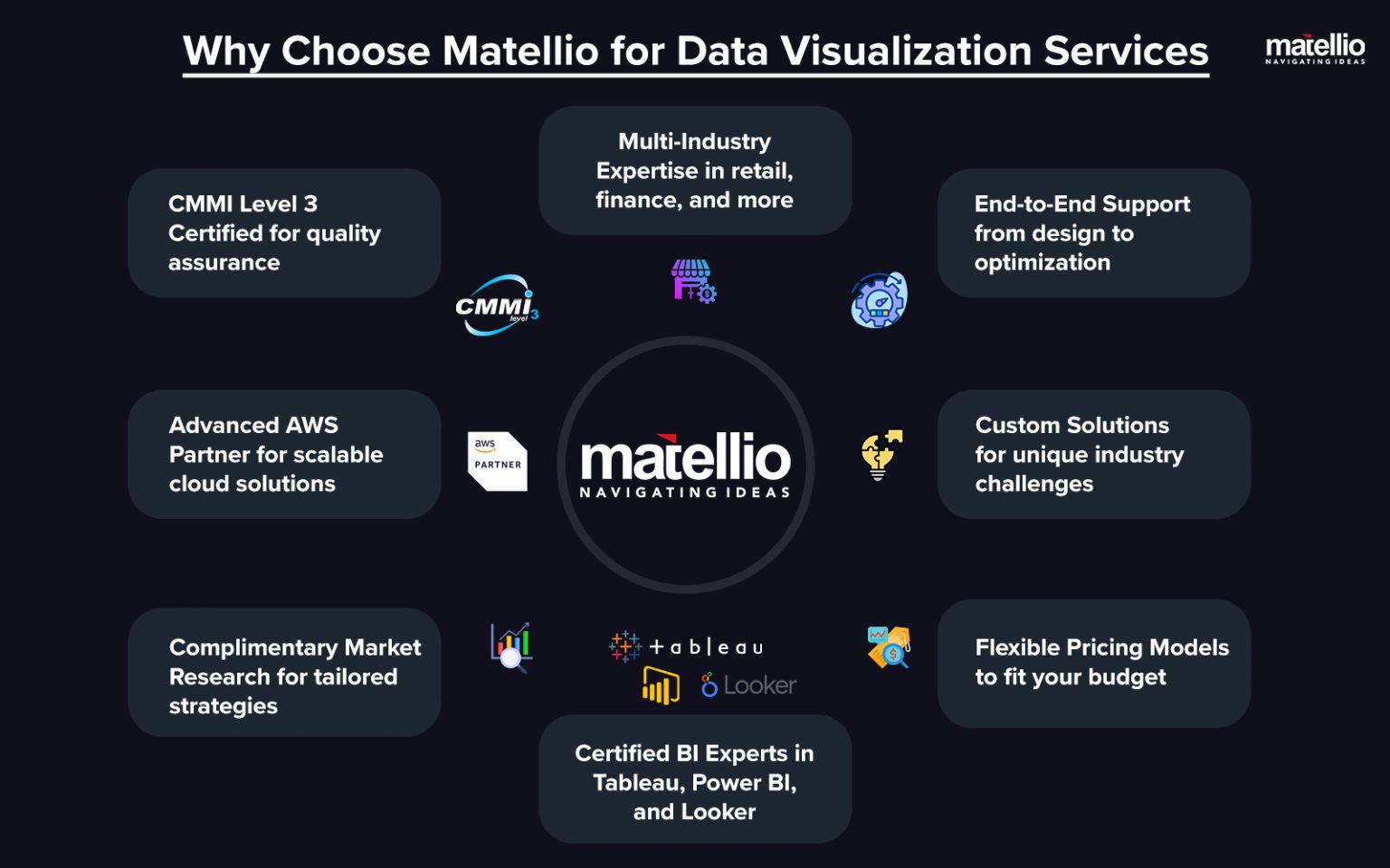Data Visualization Services – Why It Is Needed for a Future-Proof Business - Matellio Inc