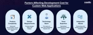 Custom Web Application Development: A Comprehensive Guide for ...