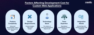 Custom Web Application Development: A Comprehensive Guide for ...
