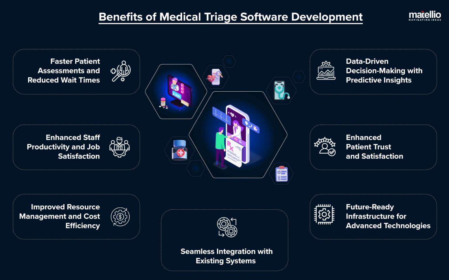 Medical Triage Software Development – Features, Process, and Cost ...