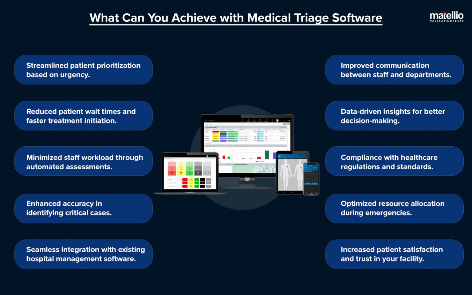 Medical Triage Software Development – Features, Process, and Cost ...