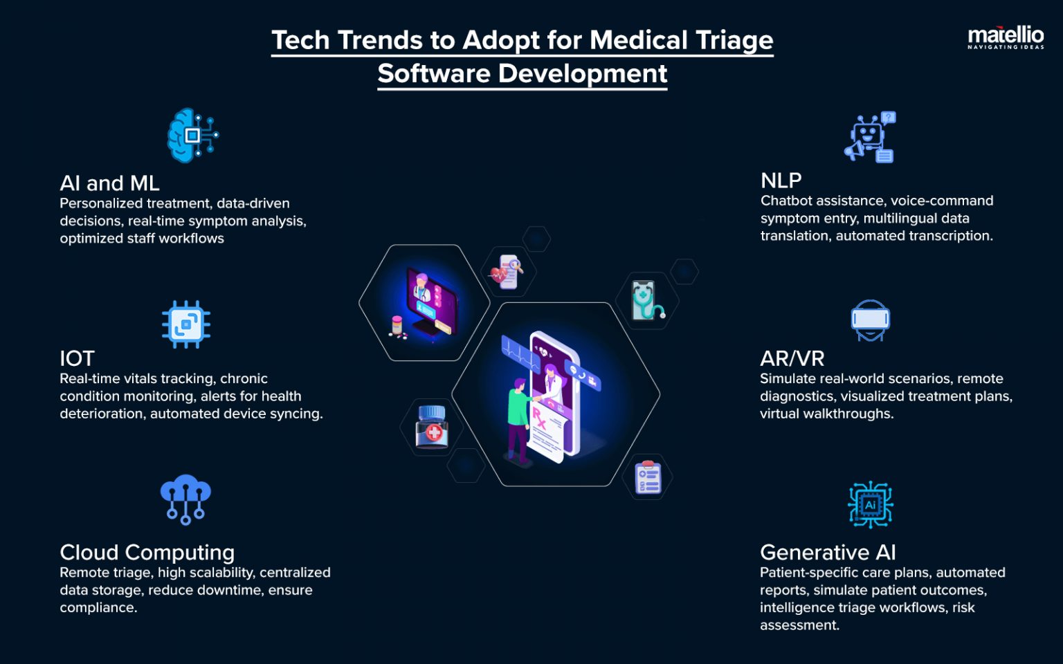 Medical Triage Software Development – Features, Process, and Cost ...