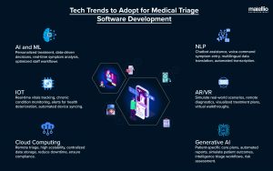 Medical Triage Software Development – Features, Process, and Cost ...