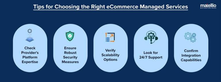 How eCommerce Managed Services Can Transform Your Online Business ...