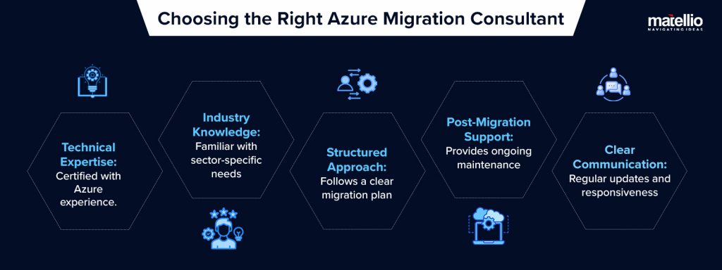 Azure Migration Consultant: The Key to a Successful Cloud Transition ...